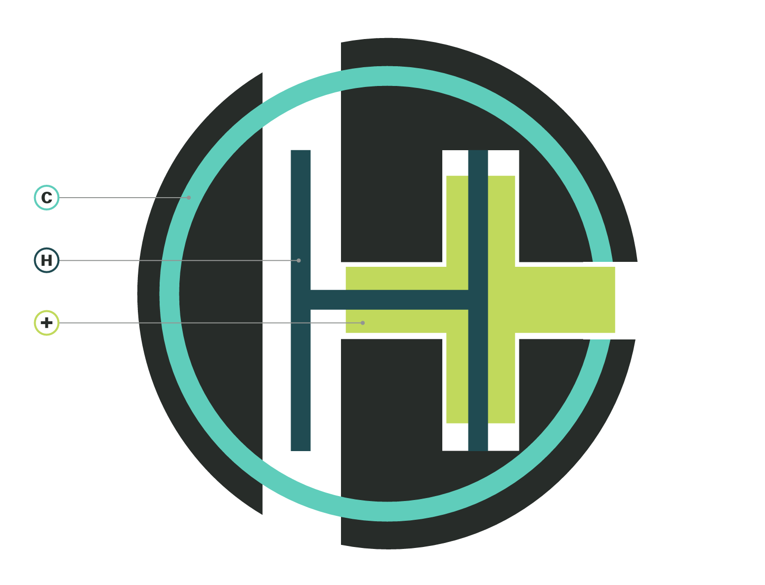 About Central Health - Central Health